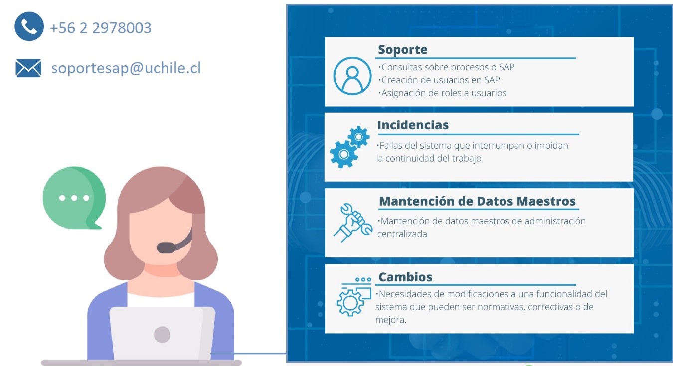 Conociendo U+Gestión: ¿Cómo funcionará la Mesa de Ayuda de U+Gestión? - Universidad de Chile